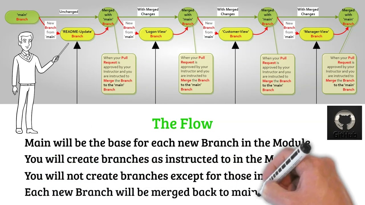 INEW-233x: Using GitHub with Visual Studio, Getting started