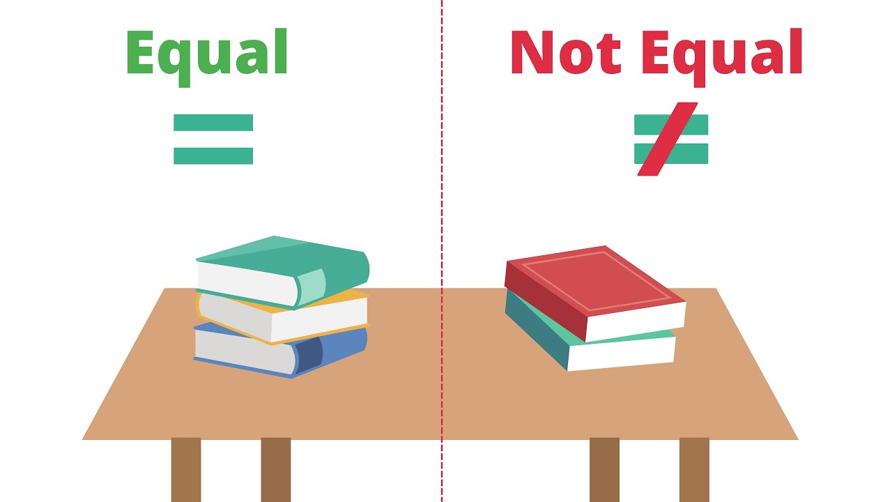 Equal or not equal | Preschool lessons | Grade 1 | Easy and fun learning