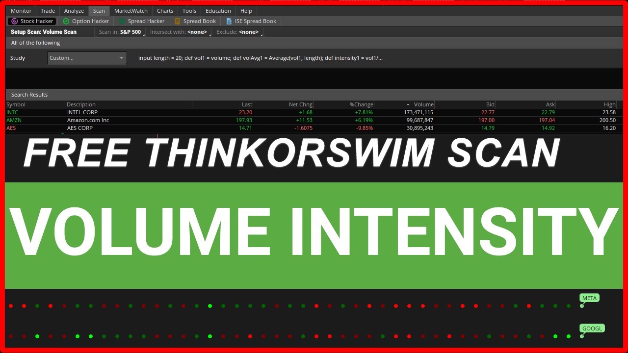 Scans – TOS Indicators