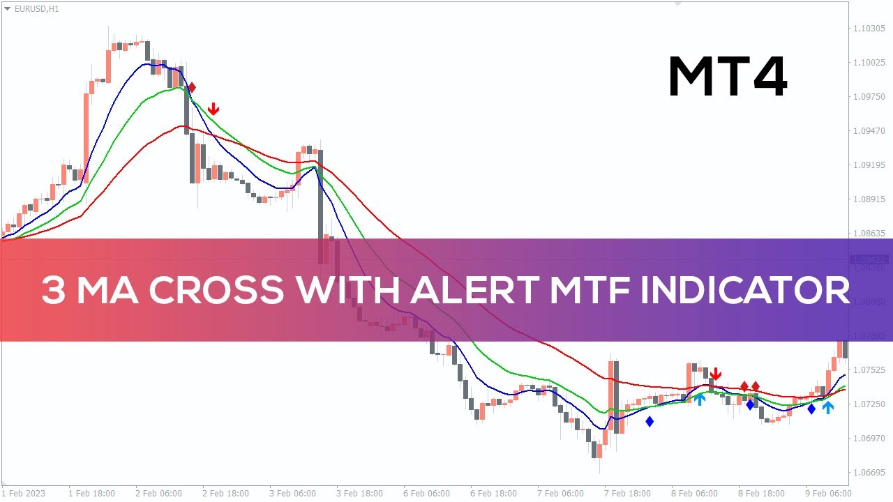 3 MA Cross with Alert MTF Indicator for MT4 - OVERVIEW