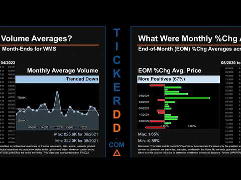 WMS Price and Volume Analysis by 650 Day Look Back WMS Stock Analysis for Advanced Drainage Systems