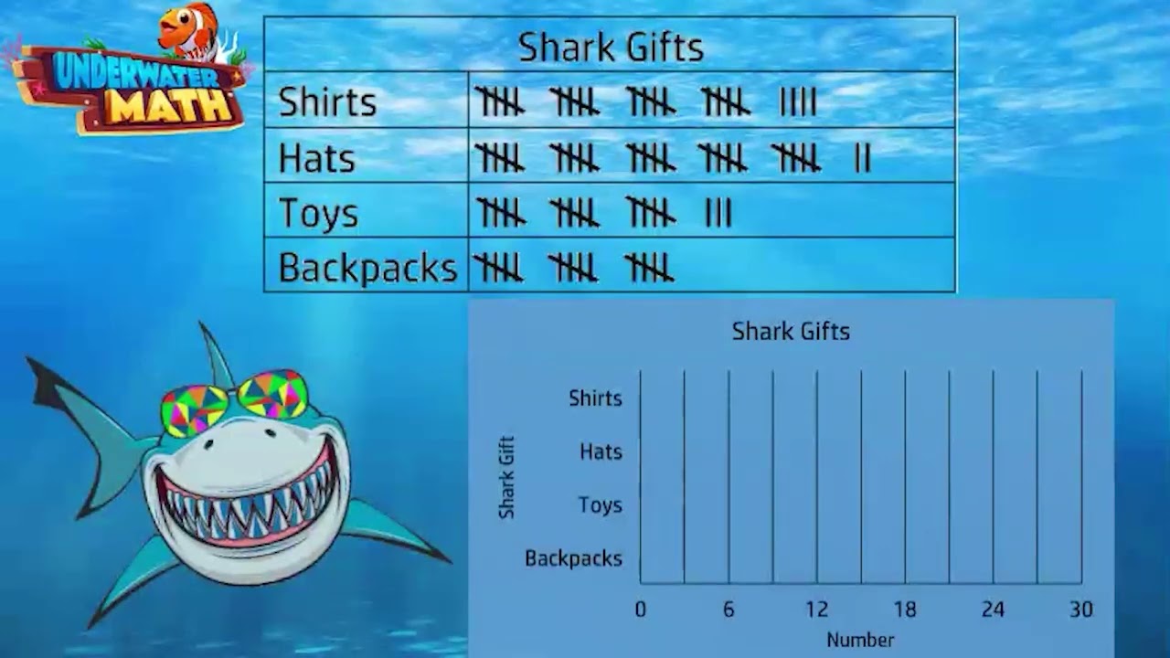 Represent Data - Frequency Tables - 3rd Grade