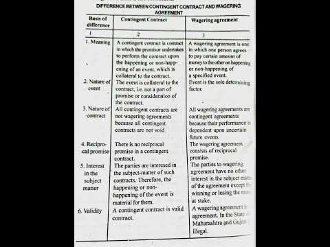 Contingent Contract Vs Wagering Agreement #businesslaw #bcomhonours