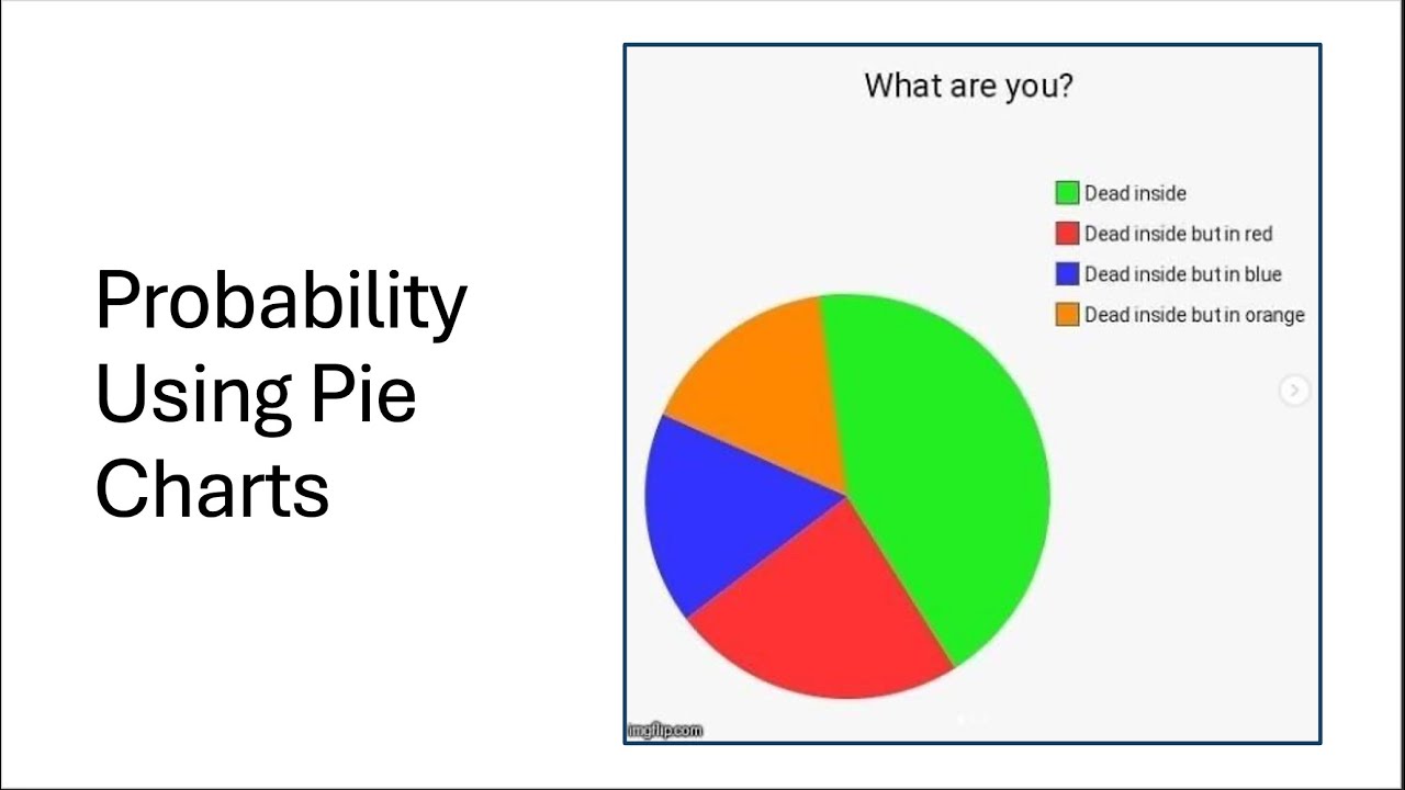 Probability Using Pie Charts