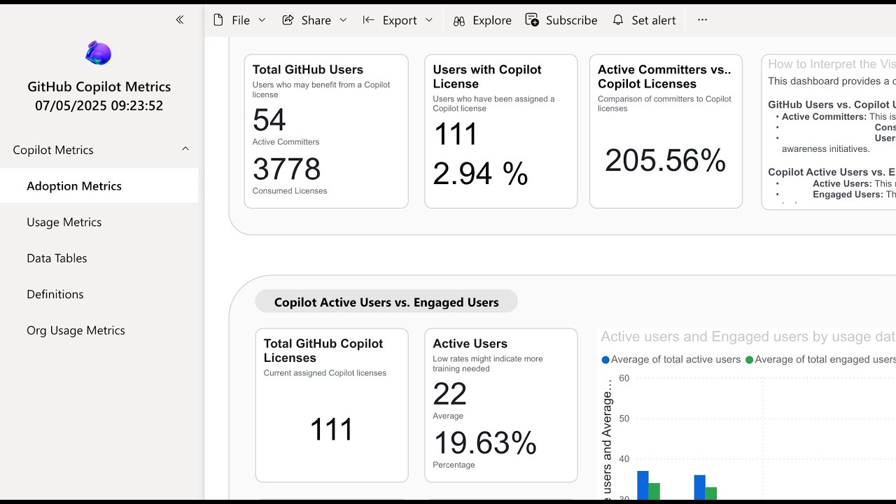 GitHub Copilot Metrics App   Customizing the Dashboard
