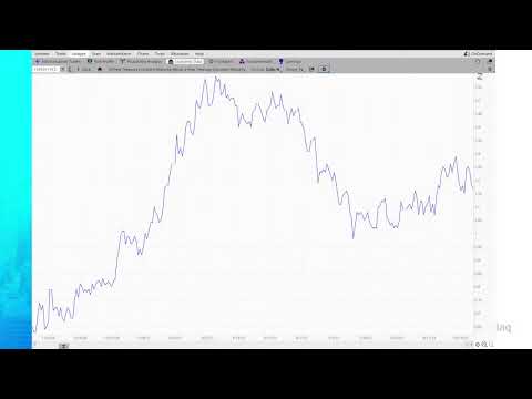 Nasdaq-100, Volatility Trends, and MSFT GOOGL Earnings
