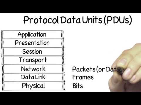 09 Protocol Data Units PDU