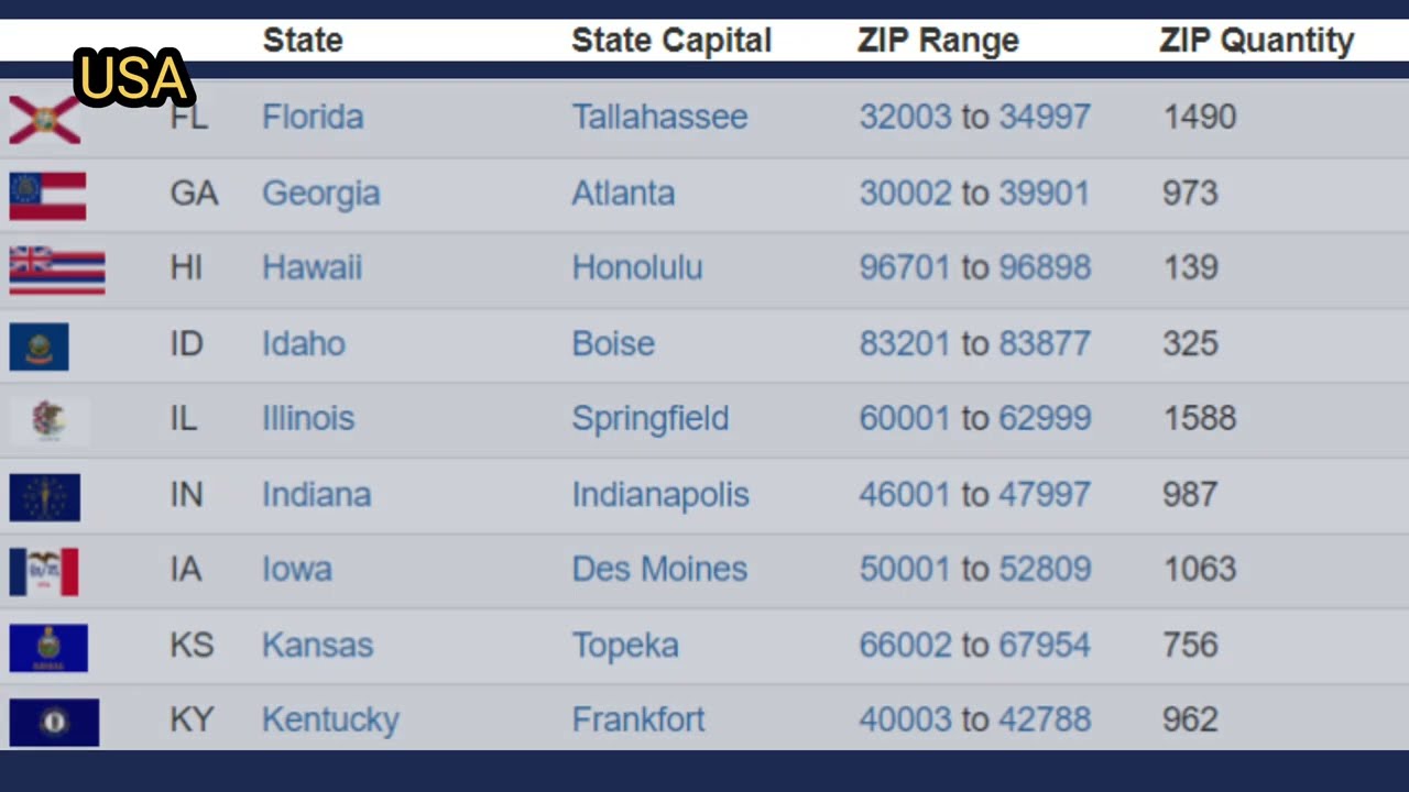 United States Zip Code s List || United States of America || All States Zip Code