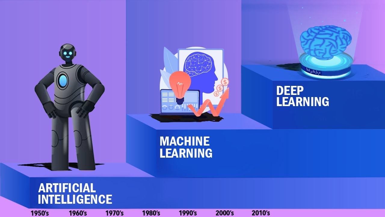 The Ultimate Guide: AI vs. Deep Learning vs. Machine Learning