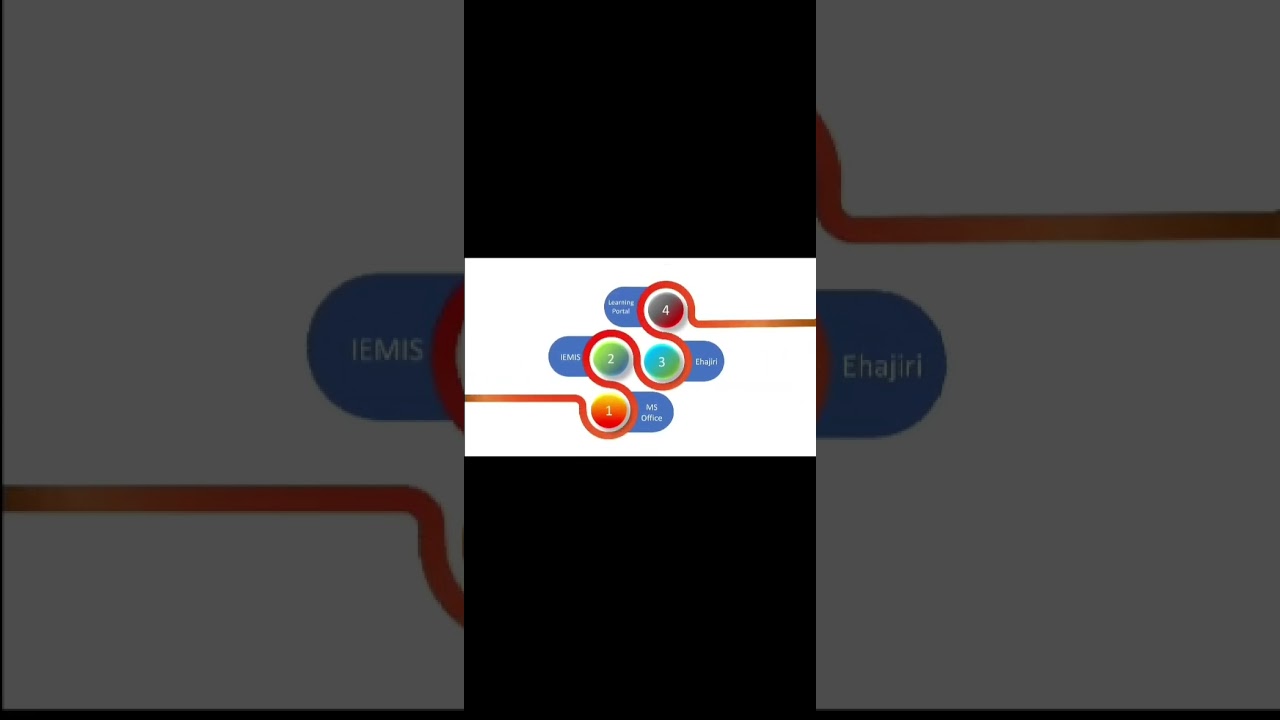 Why PowerPoint is Still the Best Option for Presentations