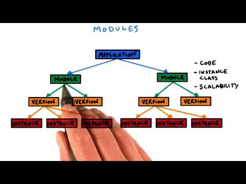 Learn Scaling Settings Developing Scalable Apps with Java - Mind Luster