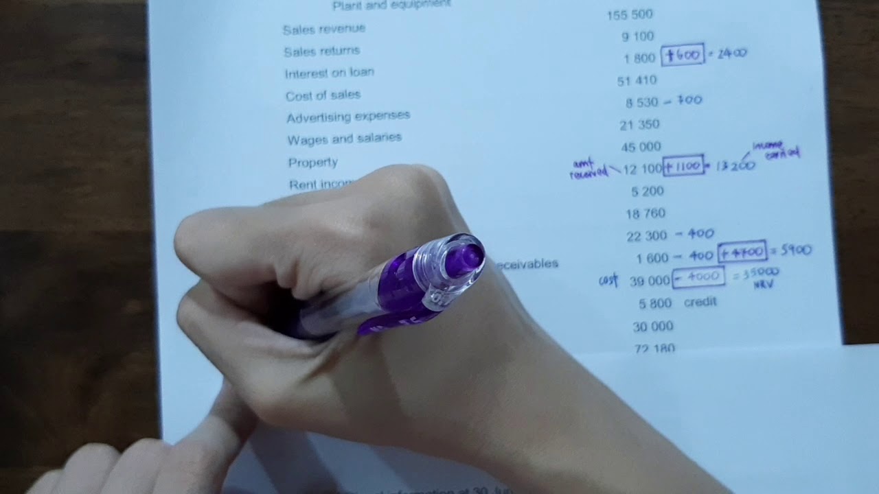 Standardised Quiz 2 - question 2 income statement balance sheet
