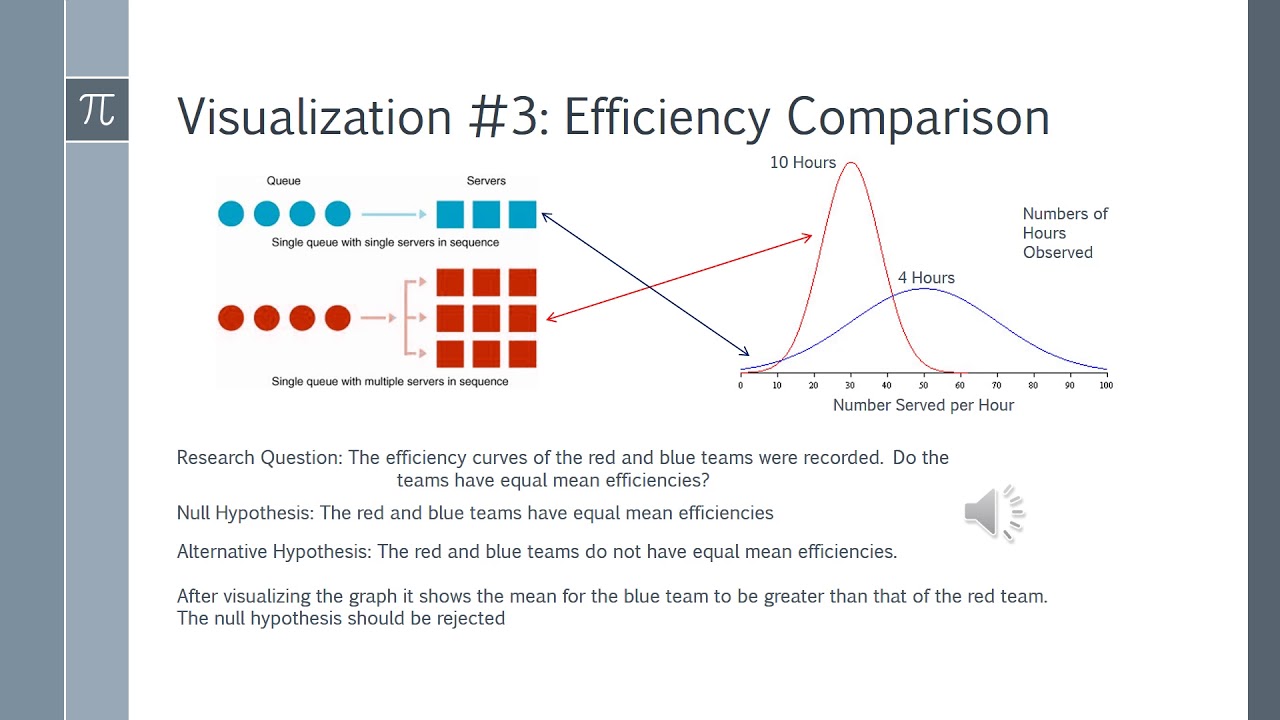 Visualizing Hypothesis Testing 1 pptx  Andre Autosaved