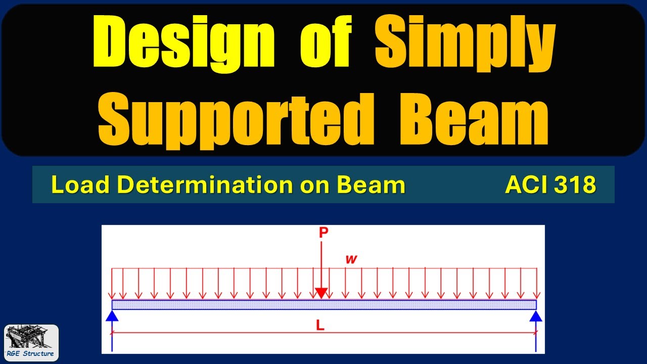 How to Design a Concrete Beam | Load Calculations Explained! | ACI 318