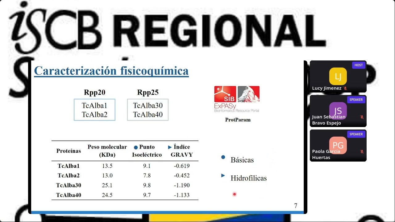 Día 1 - Bioinformática estructural 1