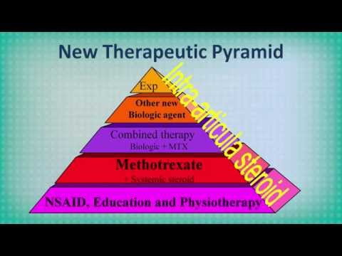 Early Approach to Arthritis in Children - Dr. Mohammed Muzaffar