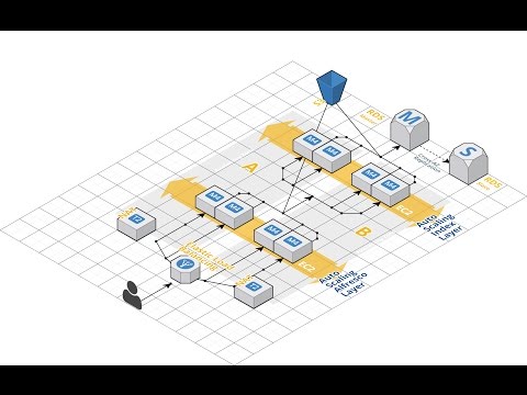 Alfresco One Reference Architecture deployment with CloudFormation