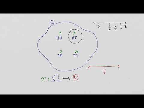 Probability models
