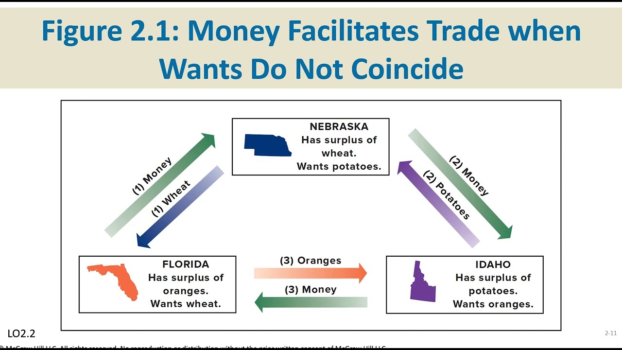 McConnell Macroeconomic Ch 2