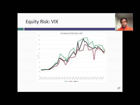 A Viral Market Update VI: Updating the Price of Risk (Equity Risk Premiums & Default Spreads)
