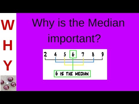 Relevance of the Median