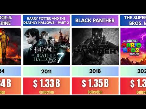 Biggest Box Office Hits in History | Top Grossing Films Worldwide
