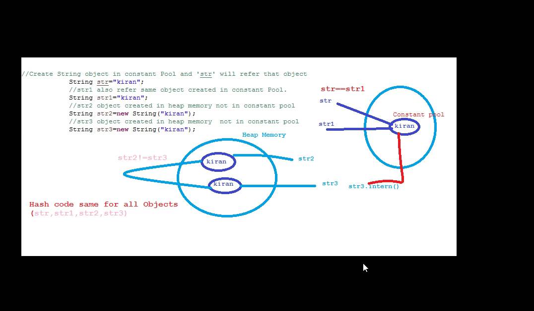 Java String _ Real Time Explanation