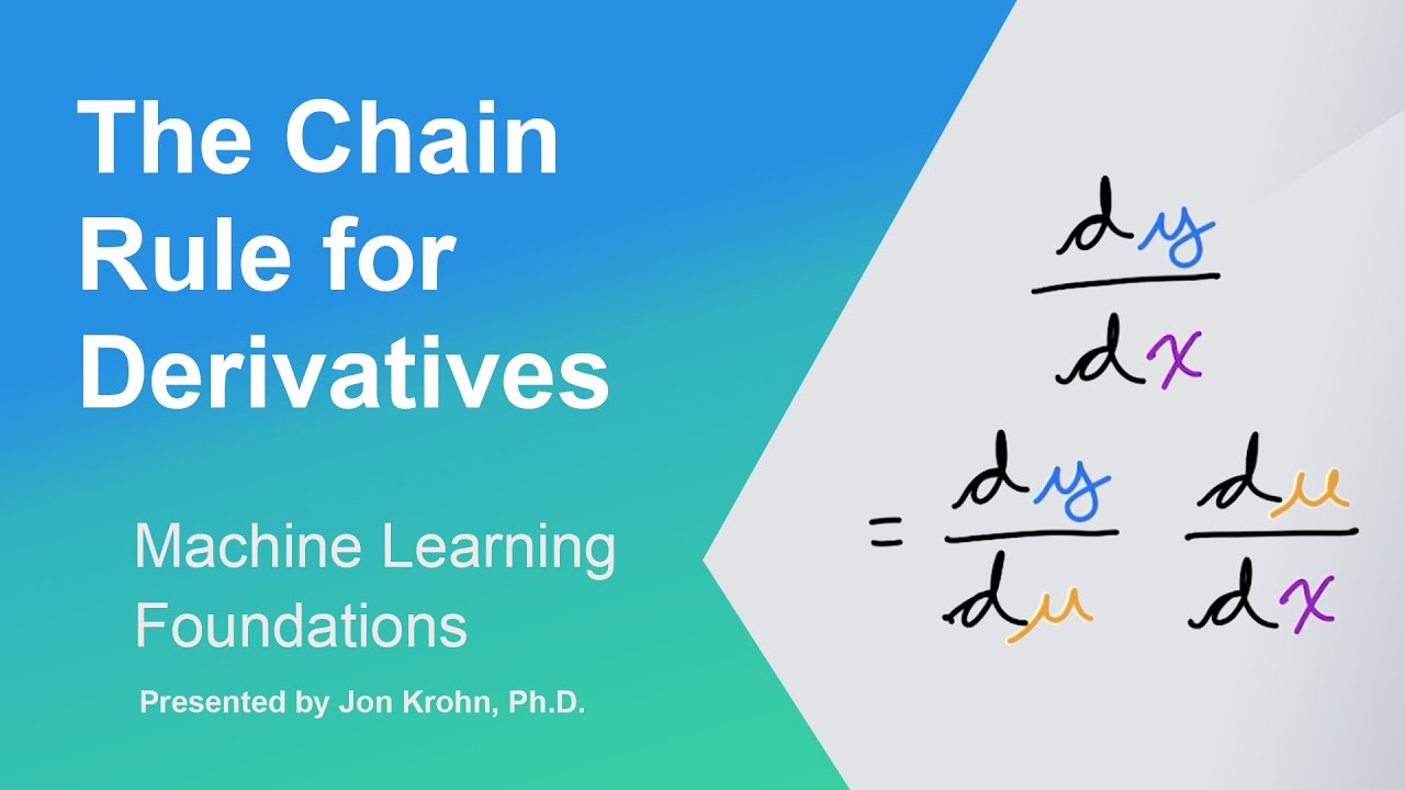 The Chain Rule for Derivatives — Topic 59 of Machine Learning Foundations