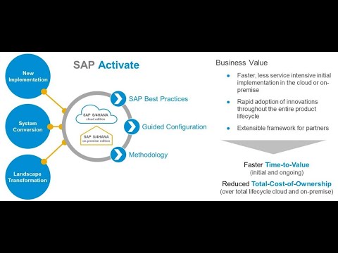 SAP S/4 HANA , SAP Activate – what is the methodology story?