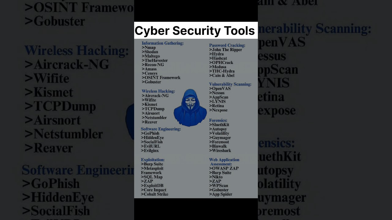 Secret Cyber Security Tools You Don't Know