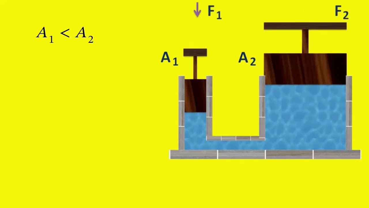 Hydraulic Press | Application of Pascal's Law | Multiplication of Force