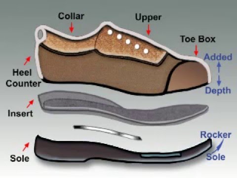Footwear Accessories - Footwear Components Latest Price, Manufacturers ...