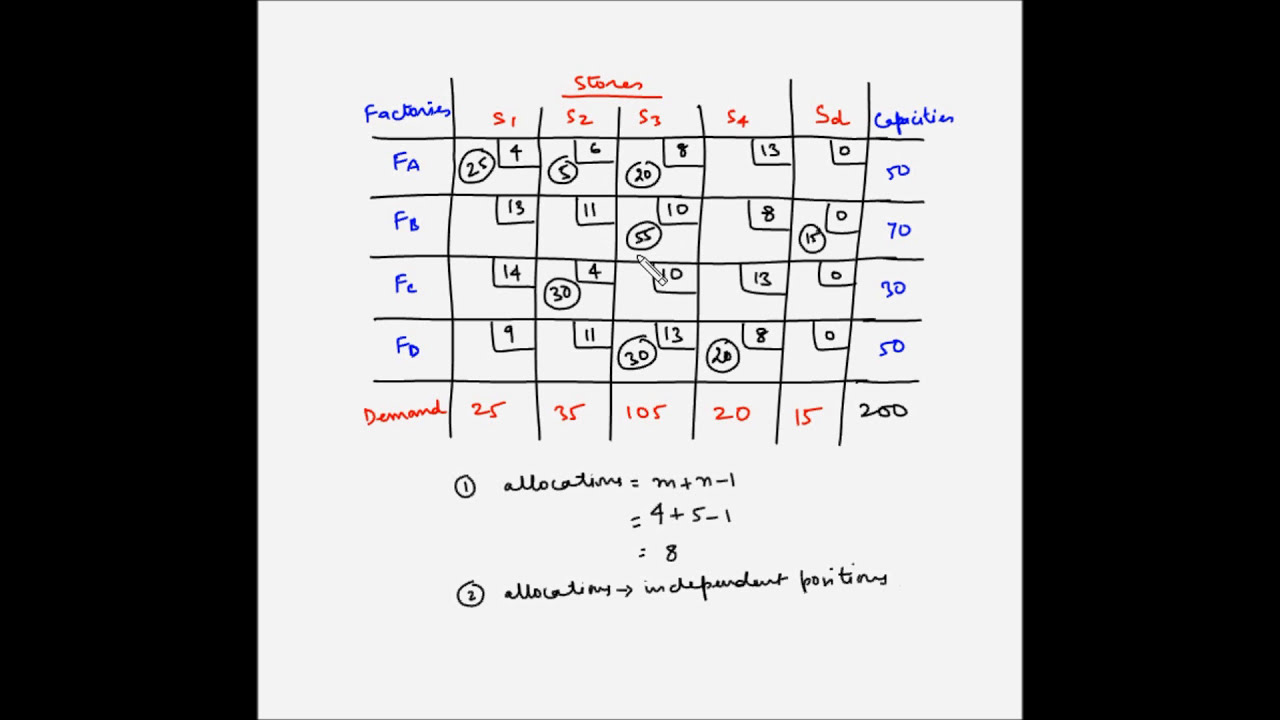 Transportation model in operation research