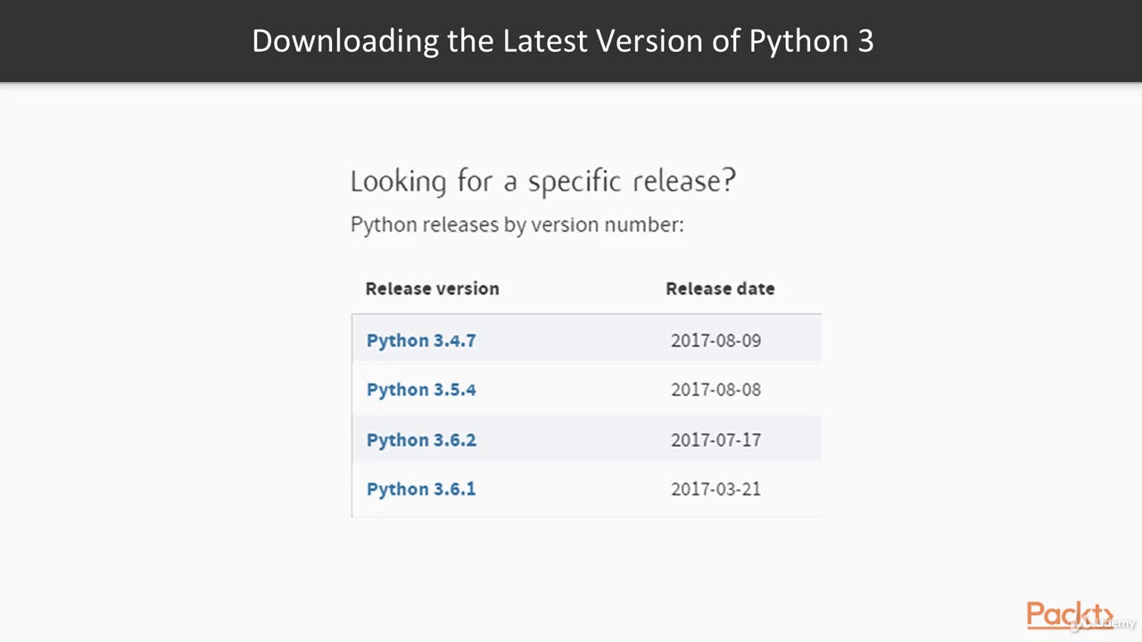 Python GUI Programming Recipes using PyQt5 : Installing the PyQt5 Framework