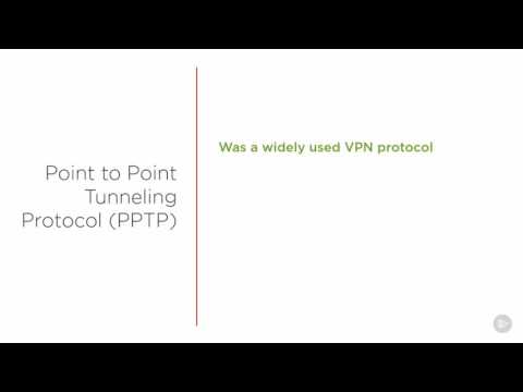 CISSP Communications and Network Security Point to Point Tunneling Protocol