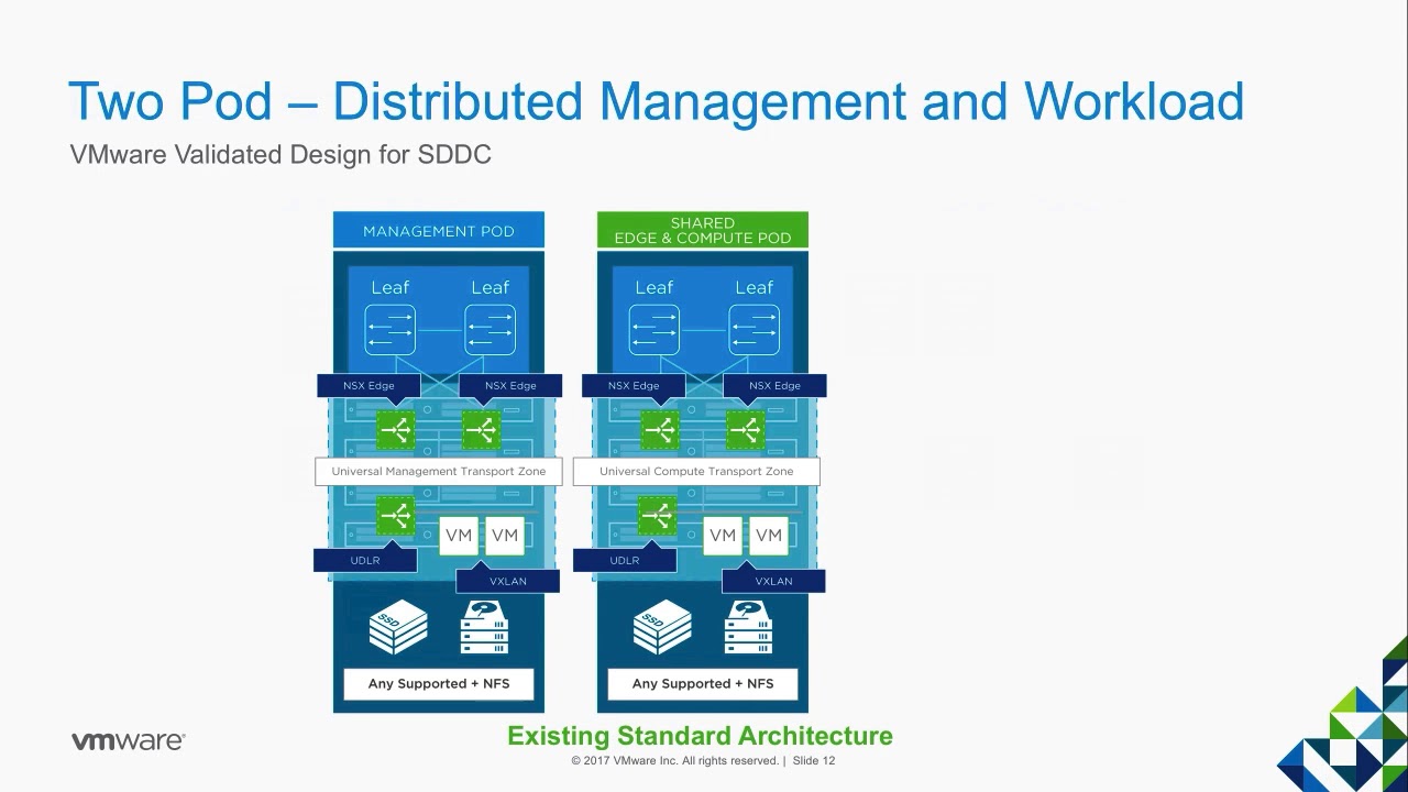 What's New in VMware Validated Design for Software-Defined Data Center 4.1