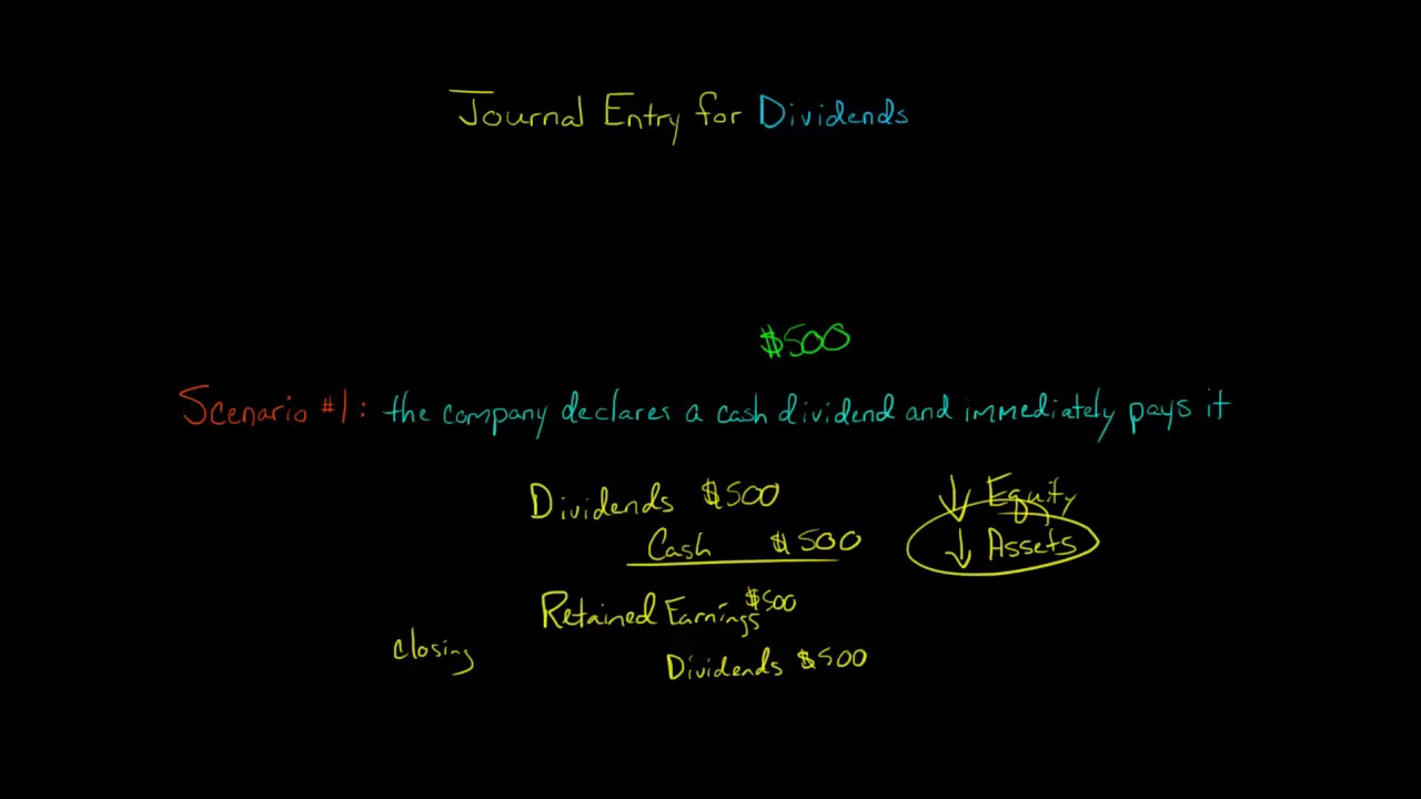 Journal Entry for Dividends