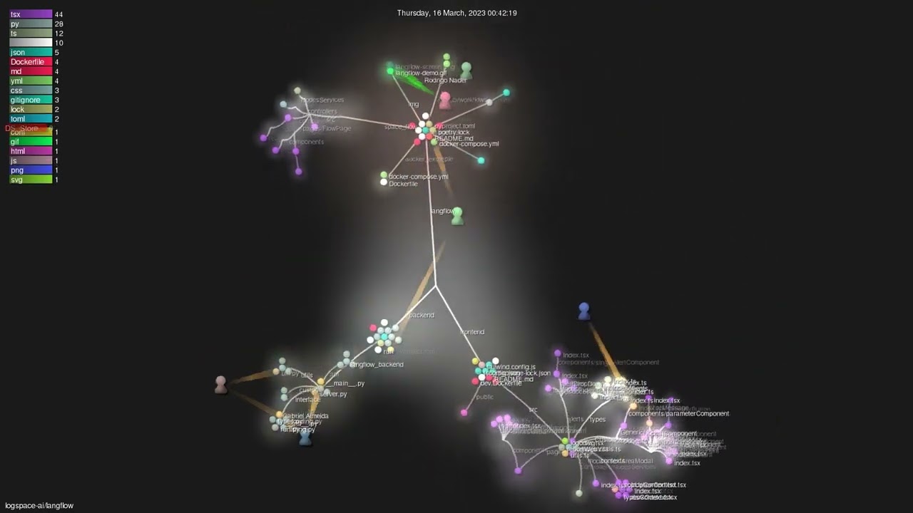 logspace-ai/langflow - Gource visualisation