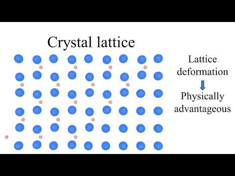 Cooper pairs | Electron Attraction in Superconductors