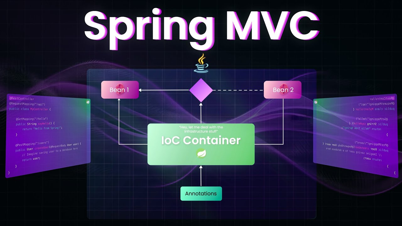 Spring MVC: The Java Framework That Changed Everything! 🚀