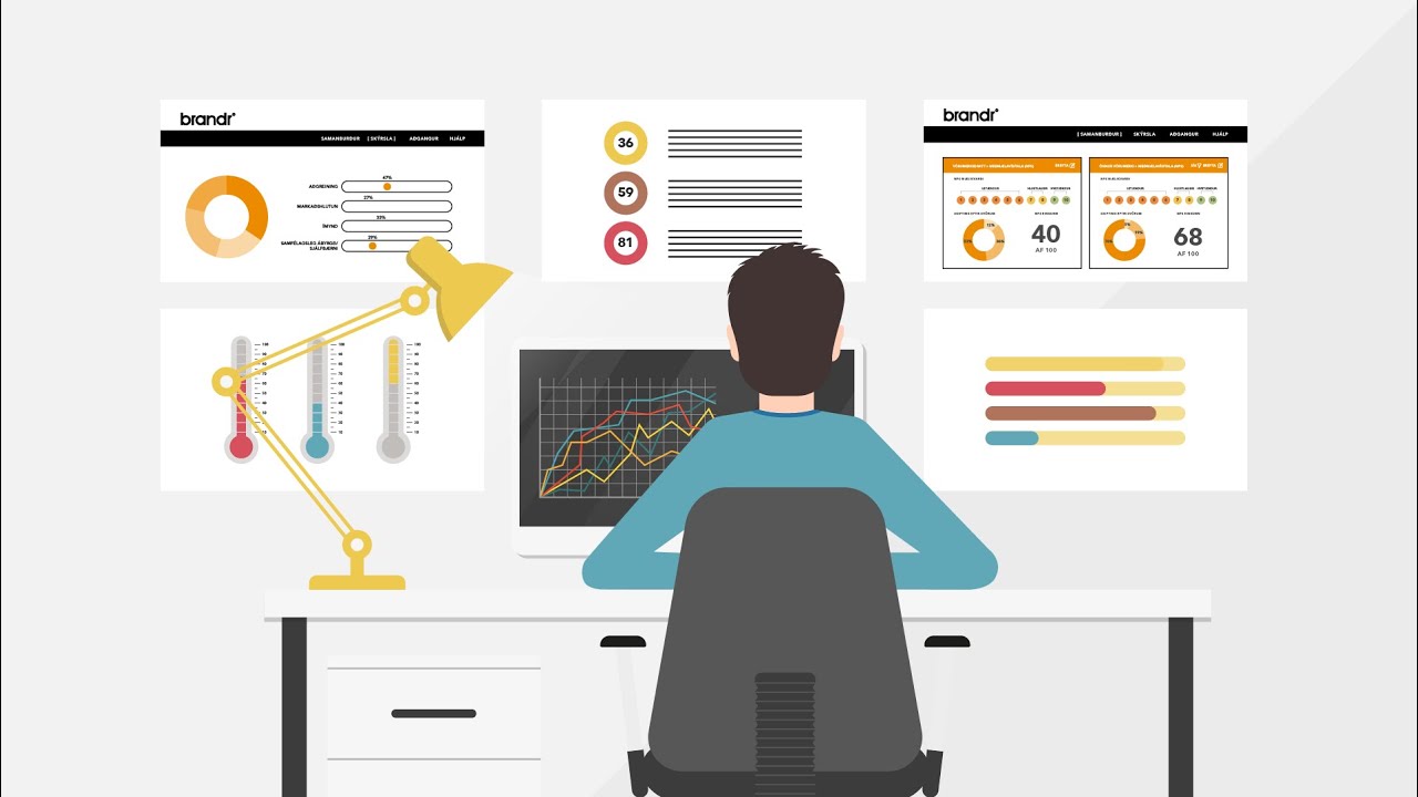 The brandr index explained in 2 minutes