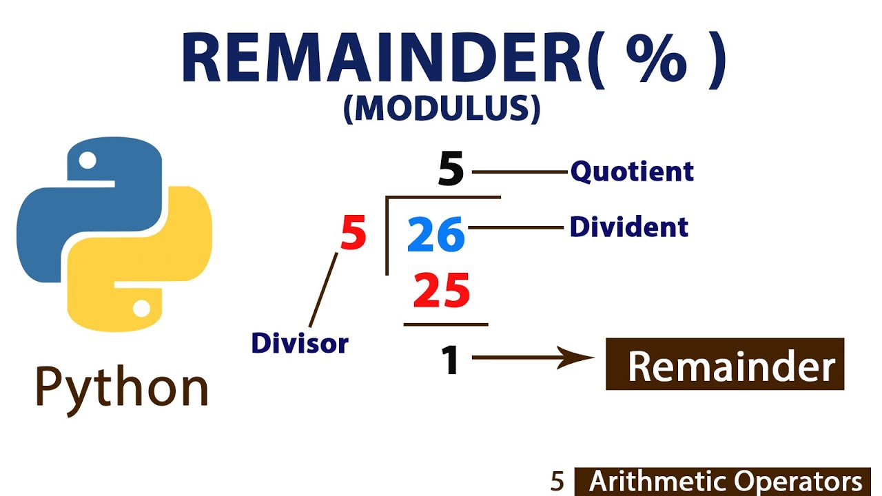 Python Program to Read Two Numbers and Print Remainder(Modulus)