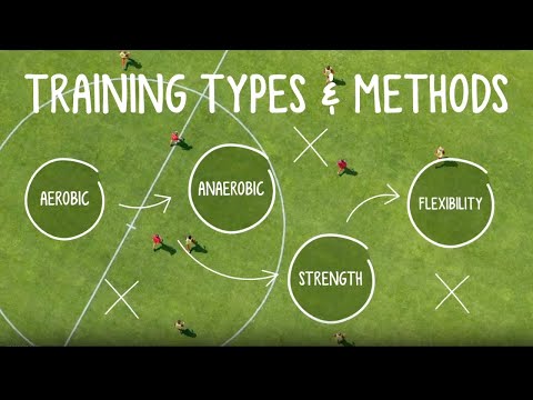 Learn the Types of Training and Training Methods (Not the same thing!) | PE Buddy