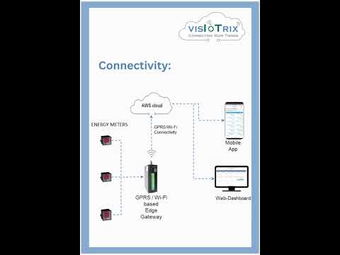 Monitoring System - Remote Monitoring System Manufacturer from Gurgaon
