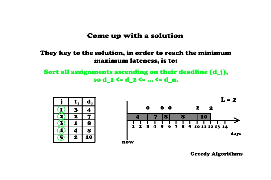 Scheduling to Minimize Maximum Lateness ( Greedy Algorithm ) - Algorithms