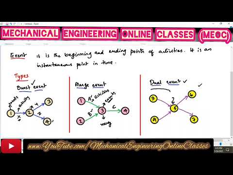 Pert cpm introduction, differences and basic terminology