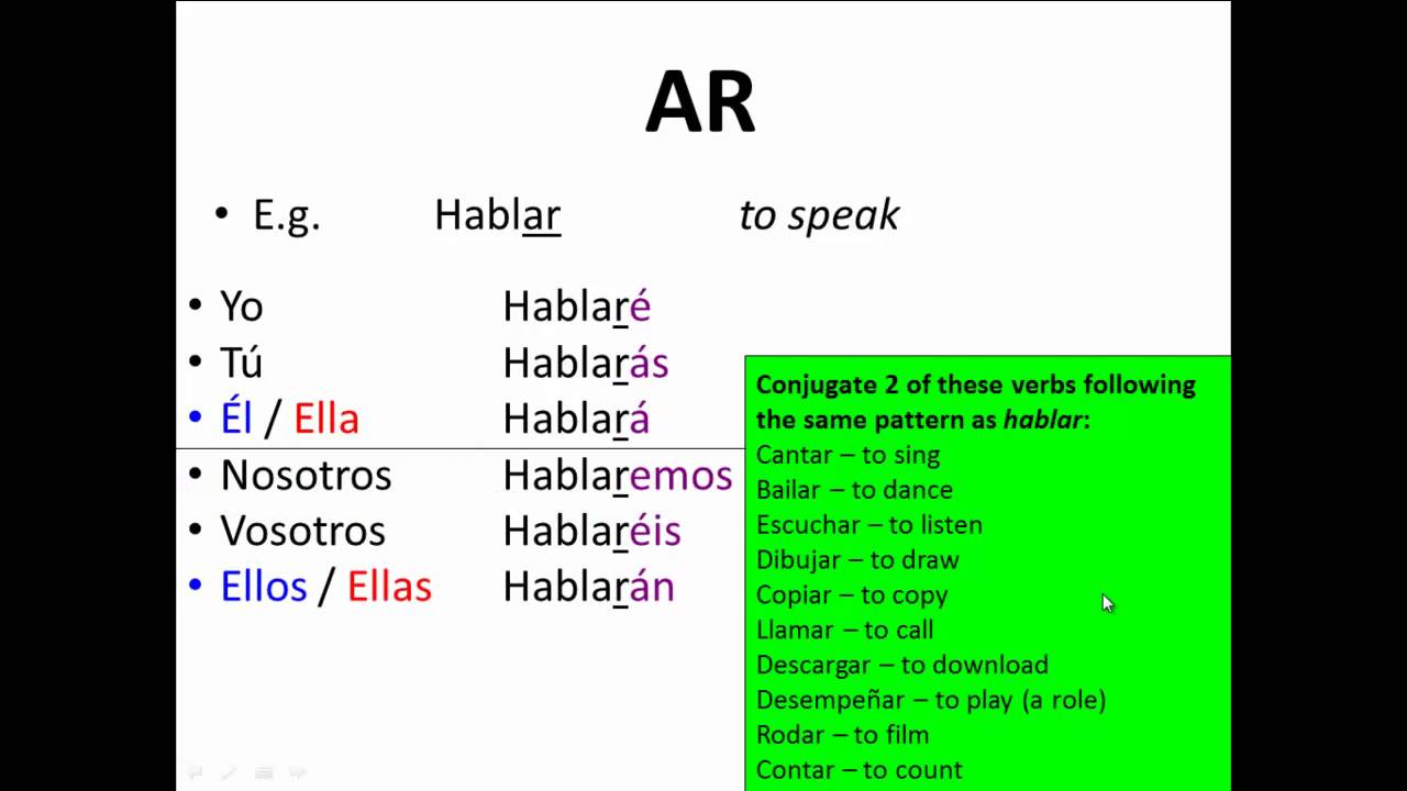 Spanish future tense - regular and irregular verbs (Professor Gold Star)