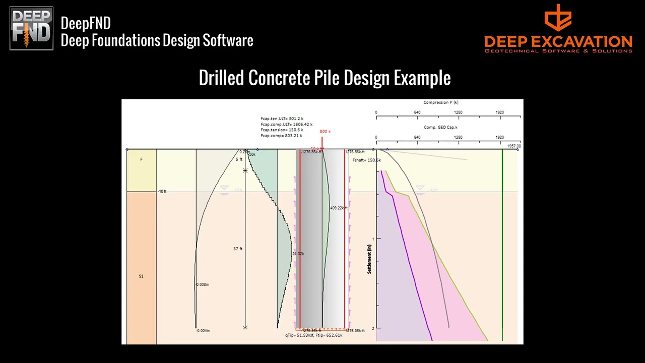 DeepFND : Drilled Concrete Pile example
