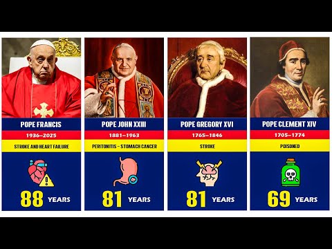 The Last 99 Catholic Popes and How They Died | Ages at Death Revealed - POPE Francis 🕊️🪦