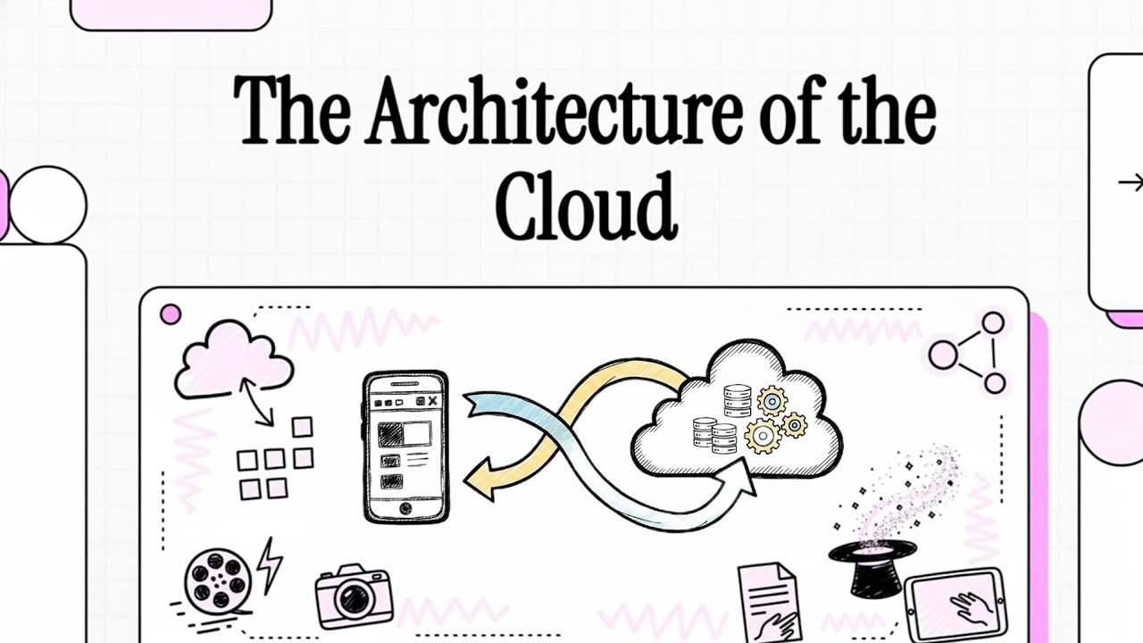 (3) Cloud Computing Architecture Explained | Frontend, Backend & Core Components (2026 Guide)